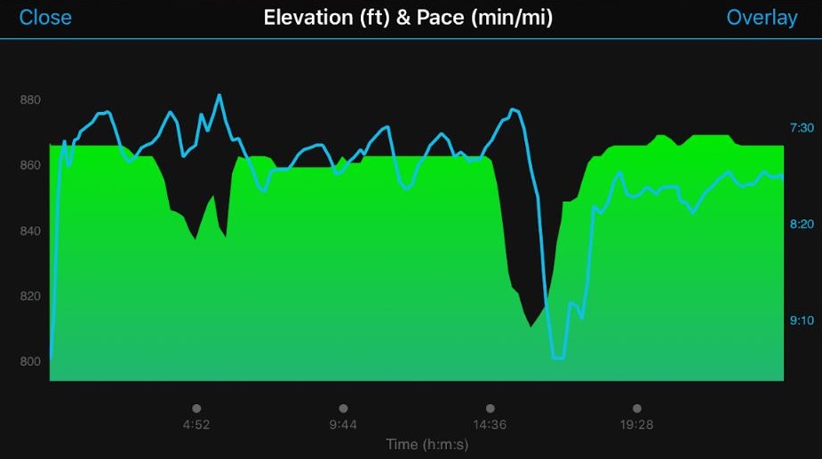 Borgess 5k – Running With Your Heart